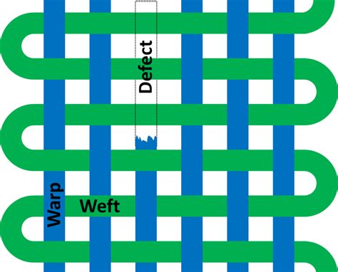Warp Weft Defect