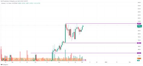 12 月 2 日 Btc、eth 和 Xrp 价格分析 0x资讯
