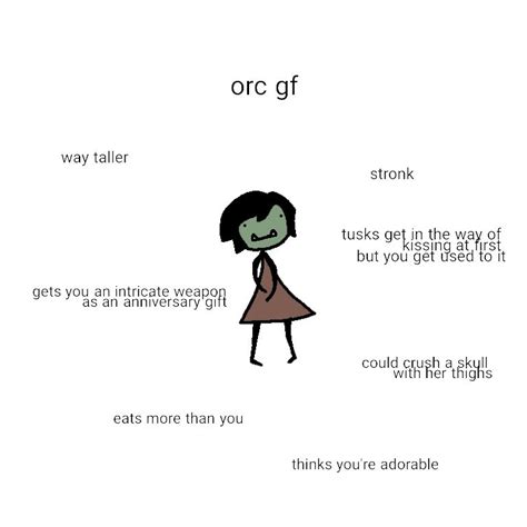 Orc Gf Scrolller