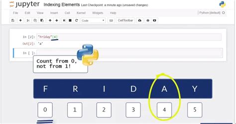 Intro To Basic Python Syntax And Operators Data Science