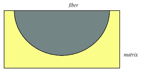 Finite Element Model 1 For A Ruc Finite Element Model 1 For A Ruc