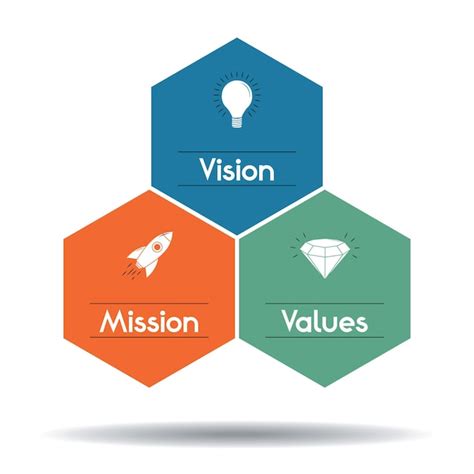 Page 2 Vision Mission Core Values Images Free Download On Freepik
