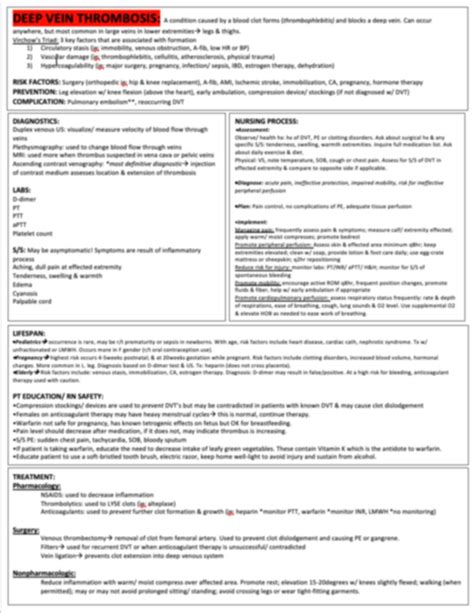 Dvt Study Template Etsy