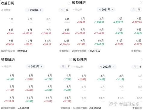 炒股第1034天 继续万亿成交 知乎