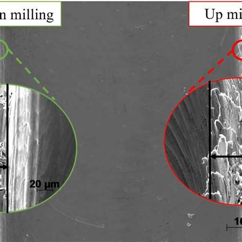 Microstructure Of Quenched And Tempered Aisi D2 Steel Download