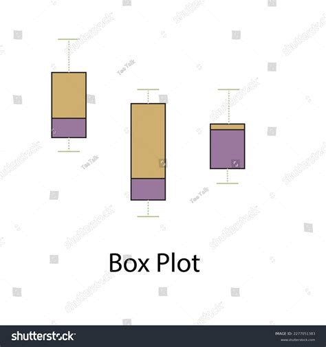 Tri Color Box Plot Whisker Plot Data Stock Vector Royalty Free