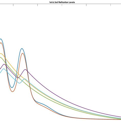First And Second Order Self Model States Indicating Negative Plasticity Download Scientific