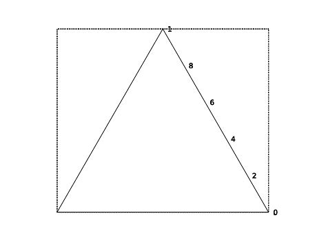 Transforms Mpltern 1 0 3 Post1 Dev18 Documentation