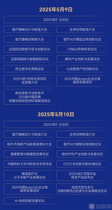 嘉宾议程全公开2025VBEF未来医疗医药100强展会即将开启 动脉网