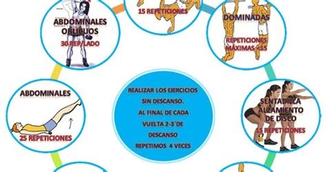 EdufÍsicasportmejÍa Entrenamiento En Circuito