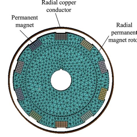Radial Electromagnetic Force Density After Eccentricity Download Scientific Diagram