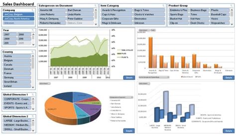 Design Create Excel Dashboards Charts Graphs Reports All Excel Work By