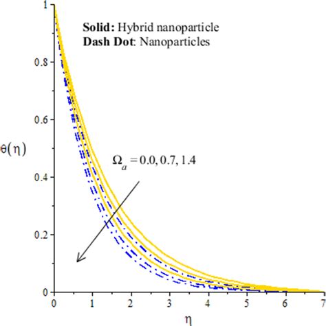 Temperature Gradients Plos One