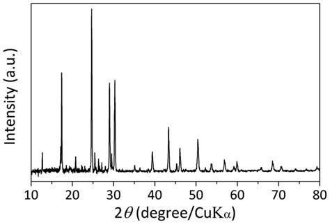 Sulfide Solid Electrolyte And Preparation Method And Application Thereof Eureka Patsnap