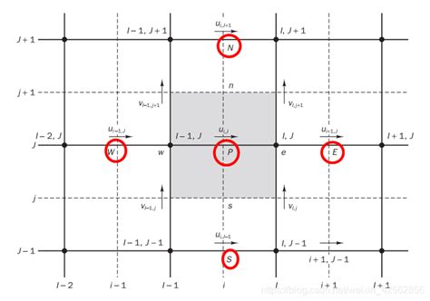 有限体积法（12）——simple算法 Csdn博客