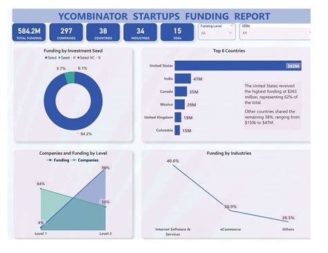 Favour A On Linkedin Ycombinator Startups Funding