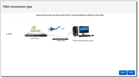 How To Create Freepbx Dashboard In 10 Minutes Pbxdom