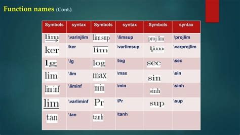 introduction to latex symbols and commands pptx