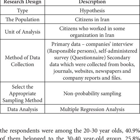 Binomial Test Of Technology Acceptance Download Scientific Diagram