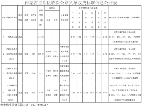 29省市新版高速收费标准汇总 快来看看降了还是涨了？ 第一商用车网 Cvworldcn