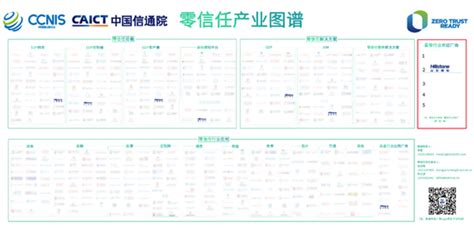 山石网科获评中国信通院零信任最受行业欢迎厂商top2！中国发展网