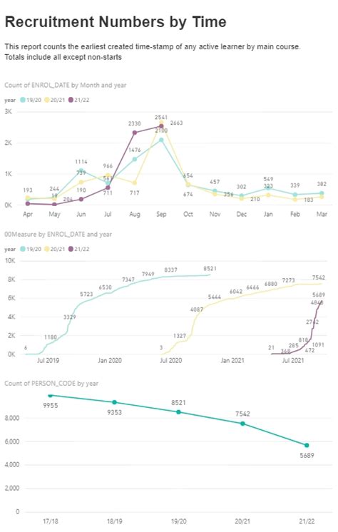 solved accumulative sum issues over multiple years with s