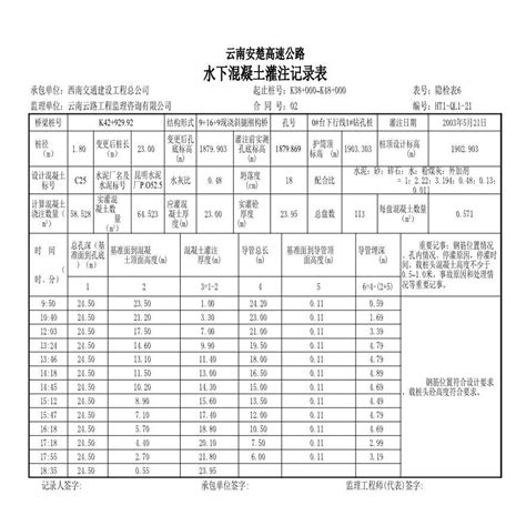 安楚桥梁质检资料1 水下砼灌注记录表68 施工文档 土木在线