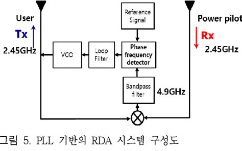 Figure 1 From Design Of Multi User Microwave Wireless Power