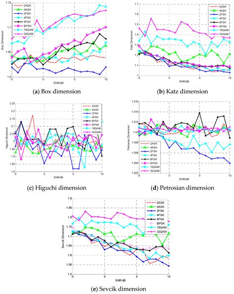 Signal Pattern Recognition Based On Fractal Features And Machine Learning