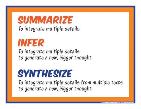 Clarify Summary Versus Synthesis