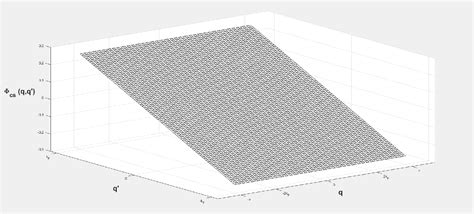 Figure 1 From Deriving The One Electron Spectral Function For The 1d