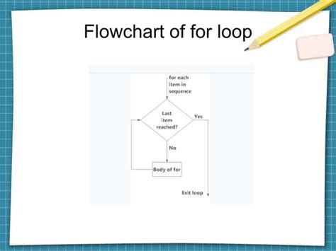 Python For Loop Pptx Programming Languages Computing