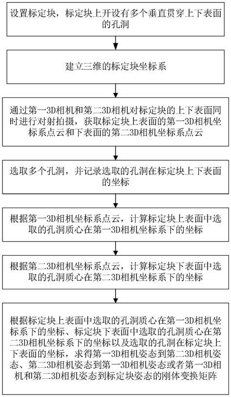 一种双3d相机对射姿态标定方法与流程