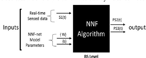 Figure 1 From Performance Of Data Reduction Algorithms For Wireless