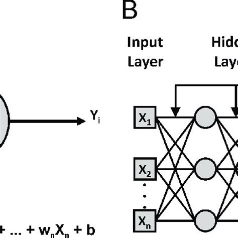 Pdf An Early Pdp Connectionist Model For Describing The Behavioral