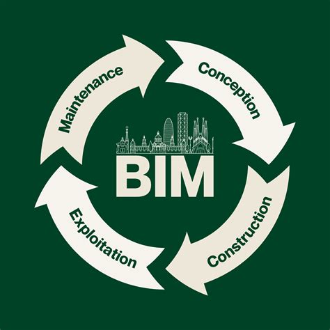 Bim Definitions Benefits Maturity Levels And Sustainability Pointspace