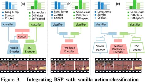 Figure 3 From Boundary Sensitive Pre Training For Temporal Localization In Videos Semantic Scholar