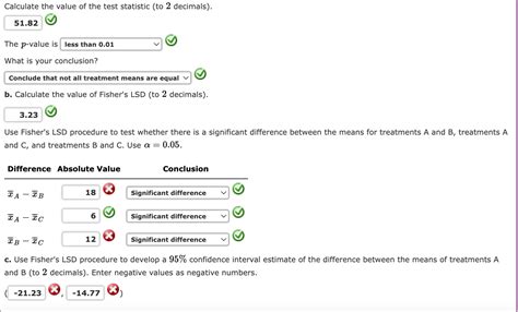 Solved The Following Data Are From A Completely Randomized Chegg