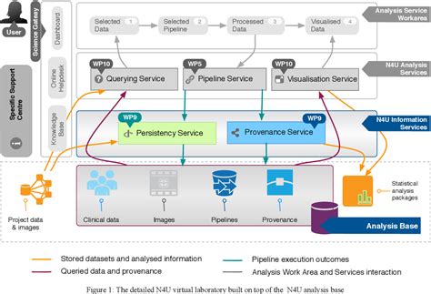 Figure 1 From Provision Of An Integrated Data Analysis Platform For