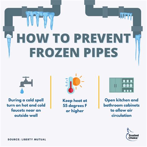How To Prevent Frozen Pipes Merit Insurance Group