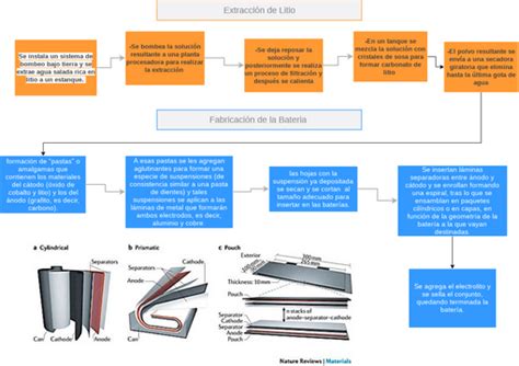 Diagrama Vpd Visual Paradigm User Contributed Diagrams Designs