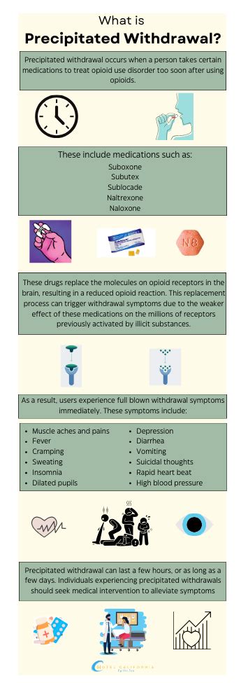 What Is Precipitated Withdrawal