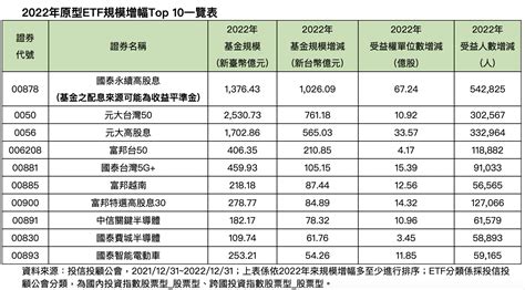 80 萬股民注意！00878 配息金額出爐 215 最後買進日 Technews 科技新報