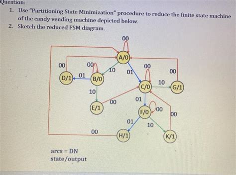 Solved Question 1 Use Partitioning State Minimization