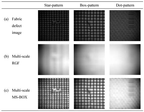 Fabric Defect Detection Based On Illumination Correction And Visual
