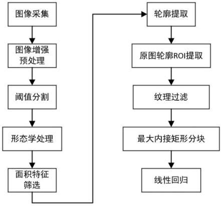 一种水稻倒伏方向信息在线检测方法