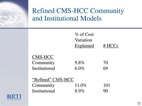 Ppt Refinements To The Cms Hcc Model For Risk Adjustment Of Medicare