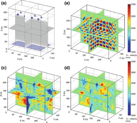 1 Inversion Results Of 3d Fwi For S Velocity A 3d Acquisition Geometry