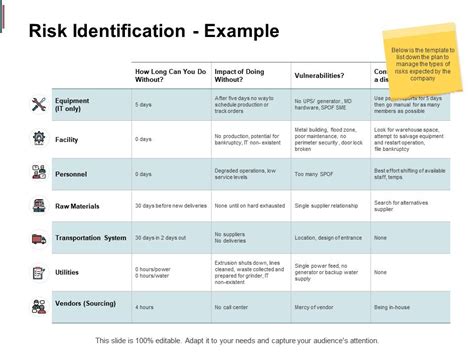 Risk Identification Example Equipment Facility Ppt Powerpoint