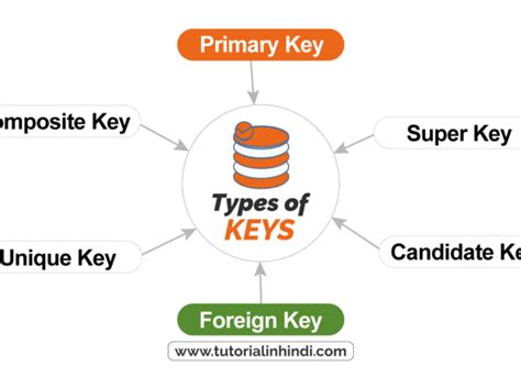 Tutorial in Hindi परगरमग सख हद म